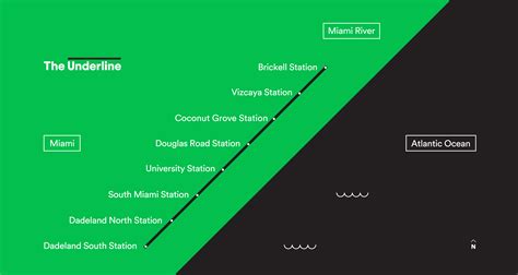 Underlinemap — The Underline