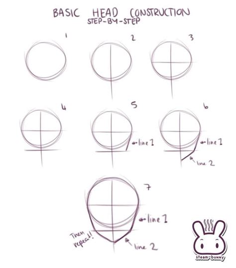 Dessin Tutorial De Desenho Tutoriais De Desenho Tutoriais De