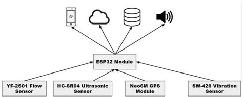 Hardware Block Diagram Download Scientific Diagram