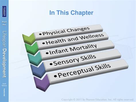 Ppt Physical Sensory And Perceptual Development In Infancy Powerpoint Presentation Id6906463