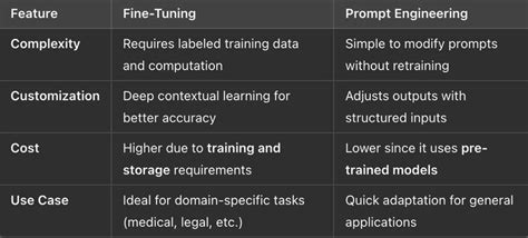 Fine Tuning Azure Openai Models With Domain Specific Data