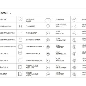 Autocad Templates For P ID Engineering Drawings Etsy