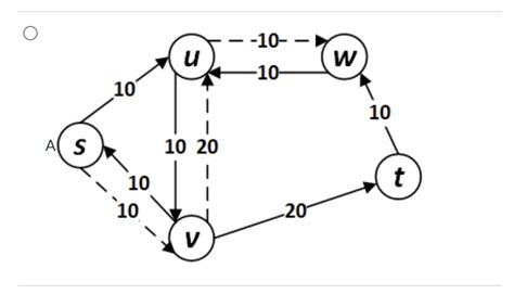 Computer Algorithm Multiple Choice Question Upvote Chegg Com