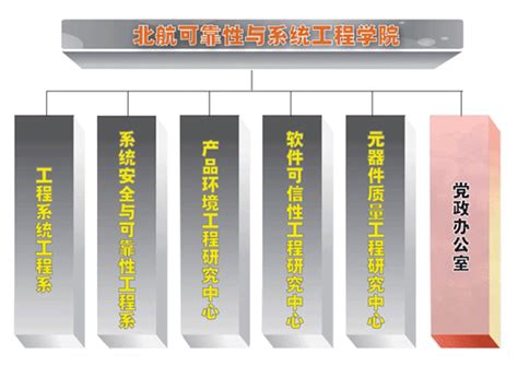 北京航空航天大学可靠性与系统工程学院图册 360百科