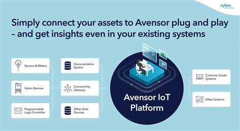 Xylem Making Every Drop Count With Connected Water Assets