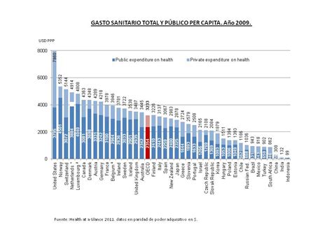 Gasto Sanitario En EspaÑa Estructura Y EvoluciÓn Golpedefecto