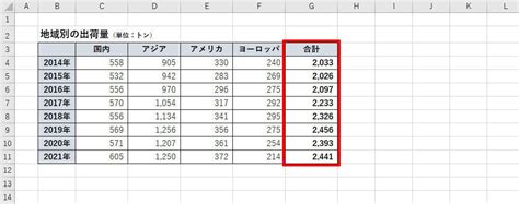 「積み上げ縦棒」に合計値を表示する方法 作り方で変わる！excelグラフ実践テク70 Tech（テックプラス）
