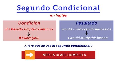 Segundo Condicional En Inglés Con Ejemplos Condicional Como