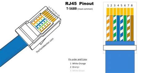 Wiring Diagram For A Crossover Ethernet Cable
