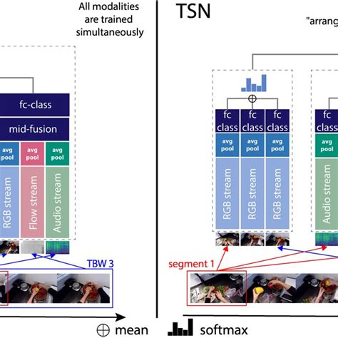 As The Width Of The Temporal Binding Window Increases Left To Right