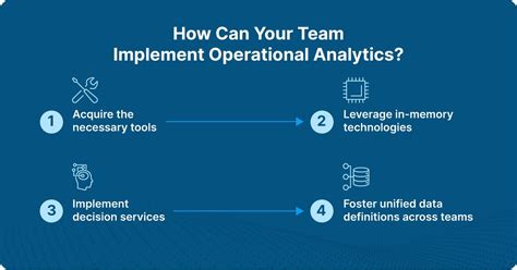 Striim On Linkedin Operationalanalytics Data Ai Analytics Dataandanalytics