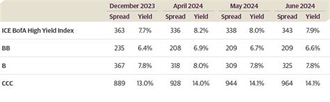 Lessons From The Distress Ratio Stay Constructive On Higher Quality