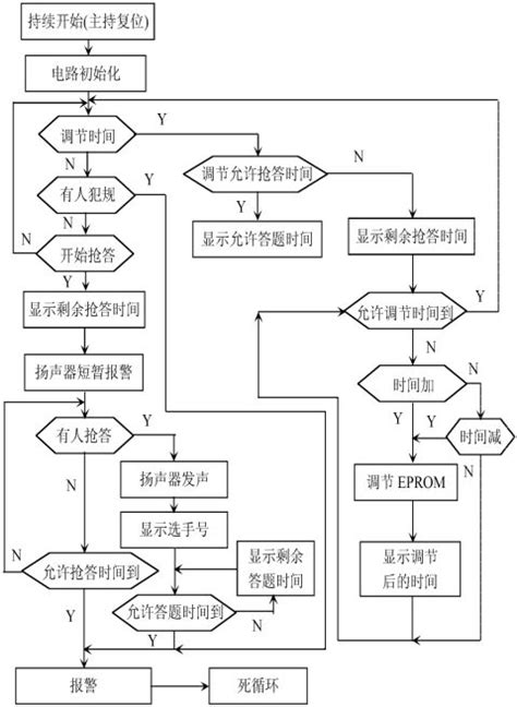 八路抢答器 设计报告 范文118
