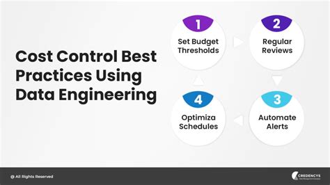 Cost Optimization And Resource Efficiency With Databricks Data Engineering