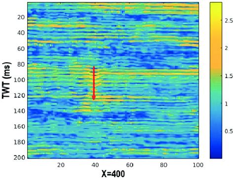 Analysing The Frequency Attribute Of The Crossline Extracted From A 3D