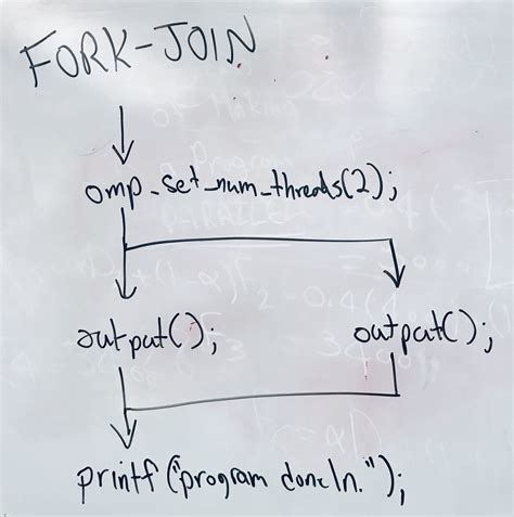 Lectures Csci 4060u Massively Parallel Programming