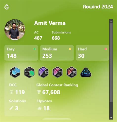 amit verma on linkedin codingjourney leetcode problemsolving