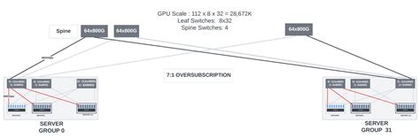 Gpu Fabrics For Genai Workloads Apnic Blog Gpu Fabrics For Genai Workloads Apnic Blog