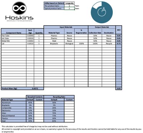 Material Circularity Indicator Free Calculator