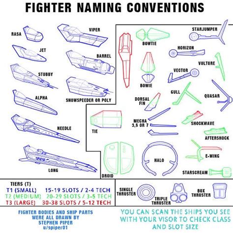 S Class Reactor No Mans Sky Resources