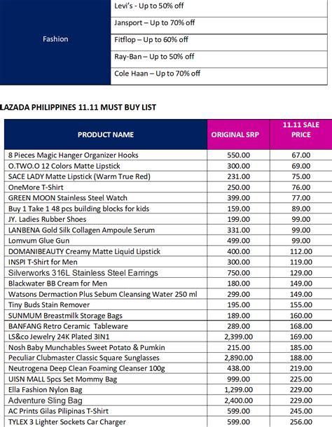 Lazada Ph Must Buy And Deals Blog For Tech And Lifestyle