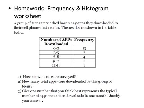 Cumulative Frequency Histograms Algebra 1 Worksheets Library