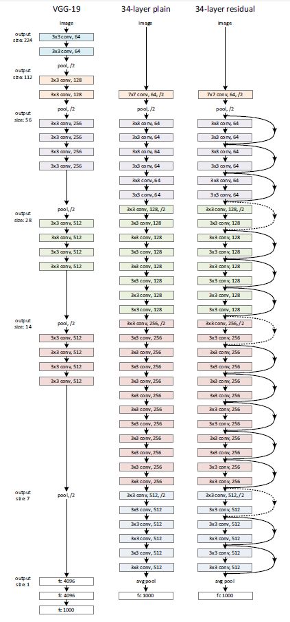 6章 卷积神经网络部分彩图 Deep Learning Resource