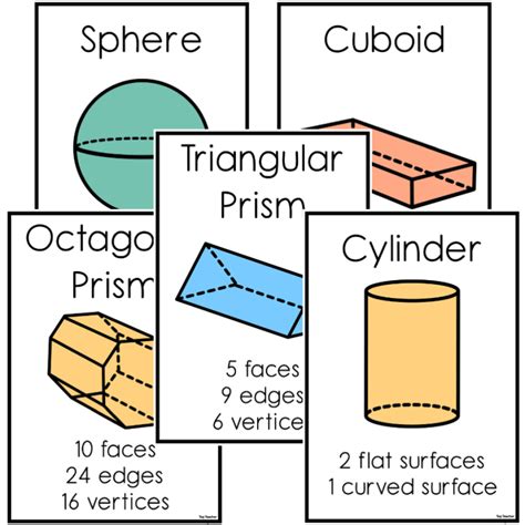 3d Object Property Posters Top Teacher