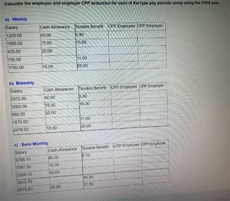 [solved] Calculate The Employee And Employer Cpp Deduction For Each Of The Course Hero