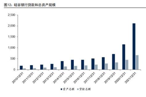 硅谷银行SVB 三个皮匠报告百科