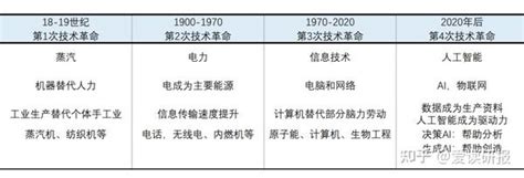 Ai能用来干什么？【内附干货】 知乎