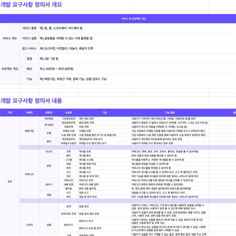 개발 요구사항 정의서 초안 템플릿