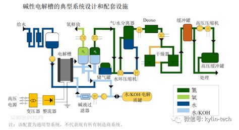 电解制氢的种类以及电解槽和系统的核心结构 艾邦氢能源技术网