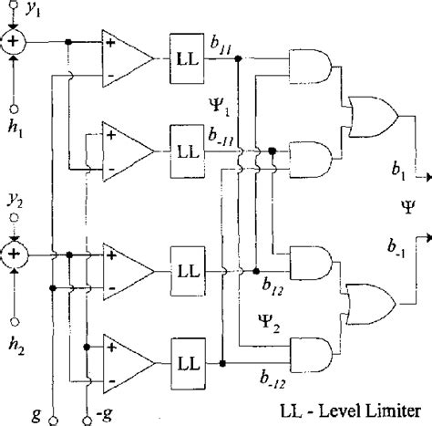 Figure 1 From Low Frequency Stochastic True Rms Instrument Semantic Scholar