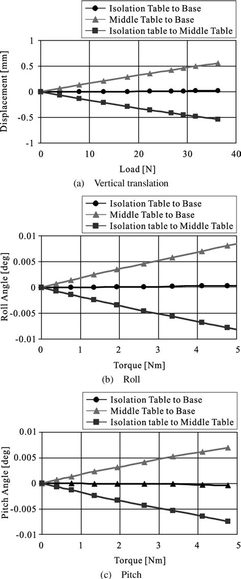 Figure 1 From An Active Micro Vibration Isolator With Zero Power