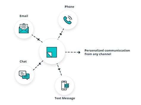 How Enrollement Management Has Grown With Technology Leadsquared