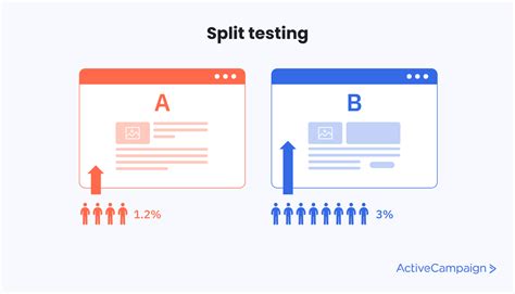 what is split testing and how to do it right in 2024