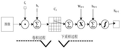 Face Recognition Method Of Deep Convolutional Neural Network Eureka