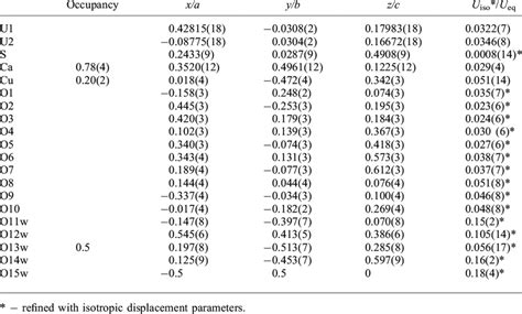 Atom Coordinates Occupational Factors And Displacement Parameters In Download Table