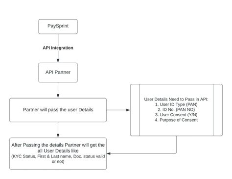 Pan Detailed Verification Introduction