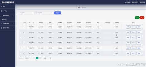 springboot毕设 企业人事管理系统 程序 论文 csdn博客