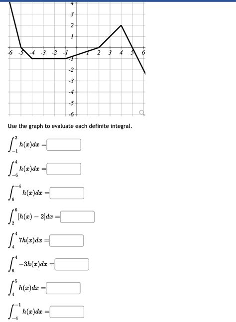 Solved Use The Graph To Evaluate Each Definite Integral Chegg