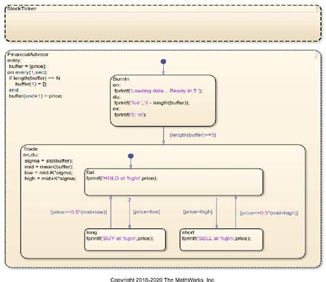 Figure From Design Of Video Stream Encoding In Microfilm Semantic Scholar