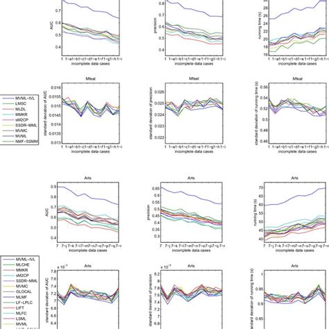 example of a multi view data set download scientific diagram