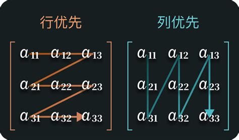 Taichi编程语言 开源并行计算框架
