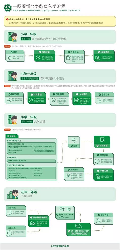 重磅 北京入学政策公布，首次明确租房可入学