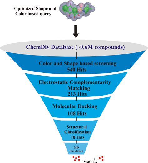 Identification Of Human Phosphoglycerate Mutase 1 Pgam1 Inhibitors