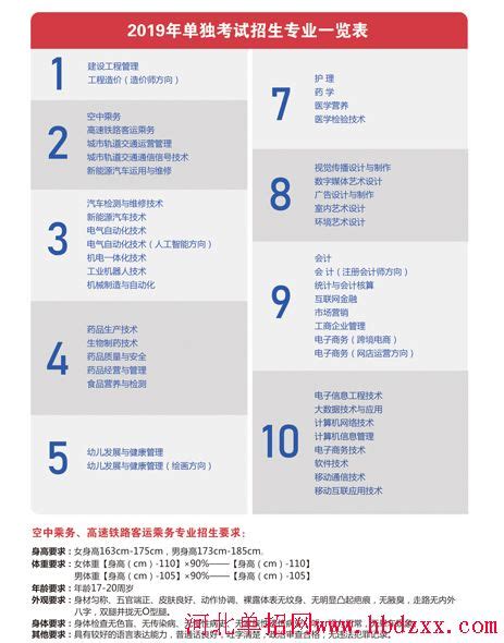 石家庄科技信息职业学院2022年单招招生简章招生简章 第2页 河北单招网