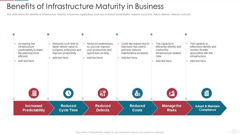 Benefits Of Infrastructure Maturity In It Capability Maturity Model For Software Development