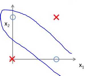 Machine Learning Neural Network Solving XOR Stack Overflow